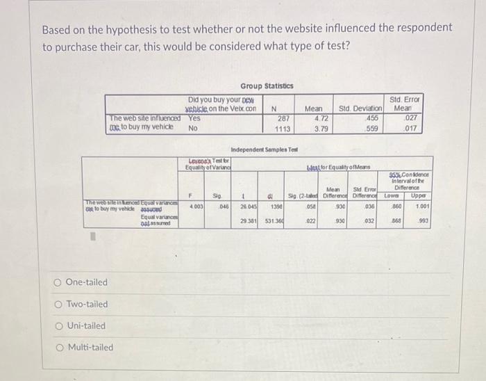 Solved Using the same SPSS output provided, what is the | Chegg.com