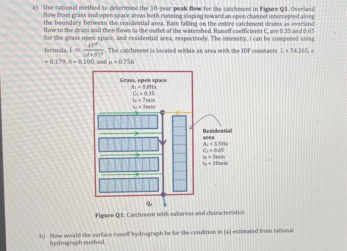 Solved a) Use rational method to determine the 10-year peak | Chegg.com