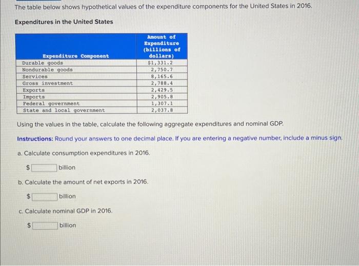 Solved The table below shows hypothetical values of the | Chegg.com