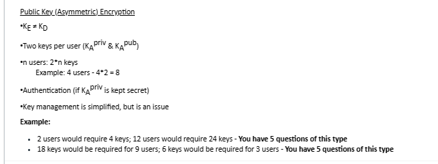 Solved Public Key_(Asymmetric) ﻿Encryption*KE=KD-Two keys | Chegg.com