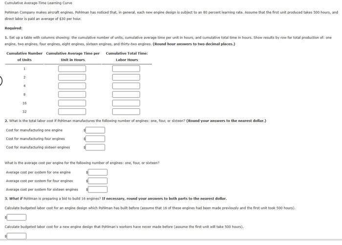 Solved Cumulative Average-Time Learning CurvePohlman Company | Chegg.com