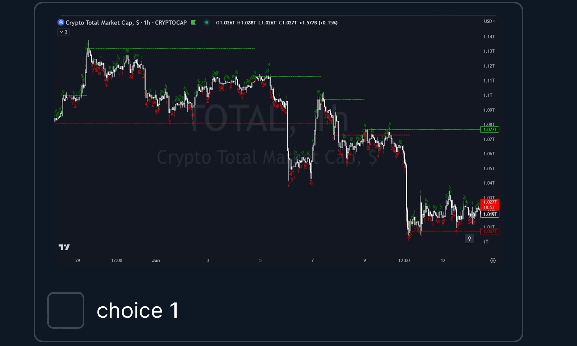 Solved what is the name of this indicator? and is it an | Chegg.com