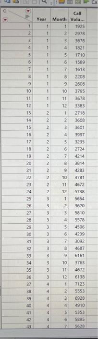 Solved \begin{tabular}{|r|r|r|r|} \hline 31 & 3 & 7 & 3092 | Chegg.com