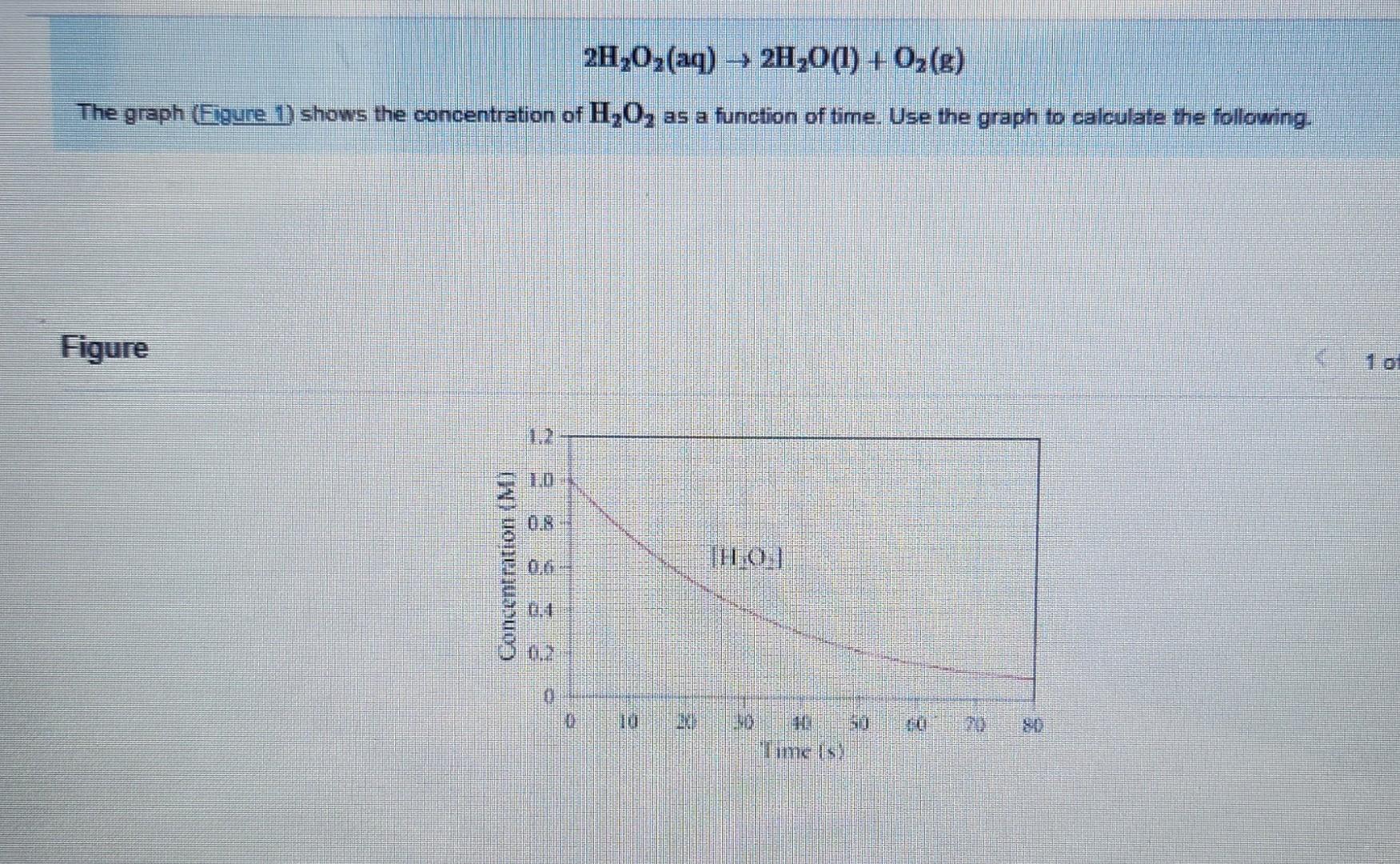 Solved 2H2O2(aq) → 2H2O(I) + O2 (E) The graph (Figure 1) | Chegg.com