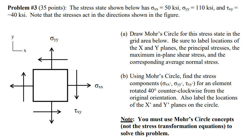 Solved Problem #3 (35 ﻿points): The stress state shown below | Chegg.com