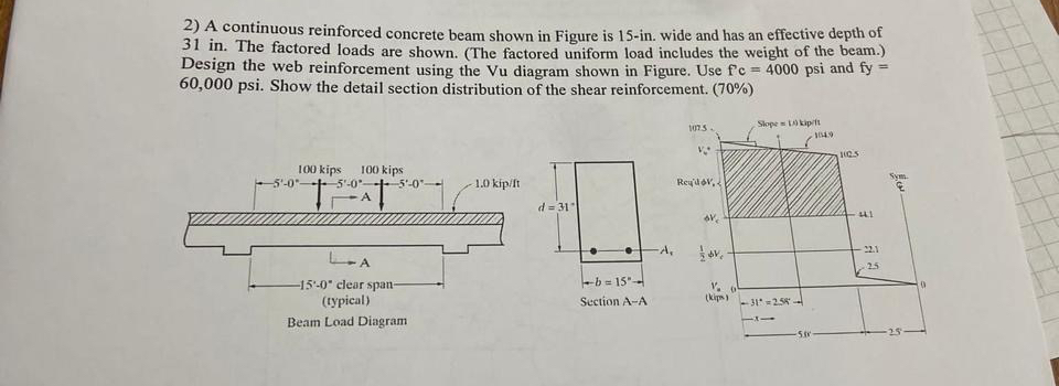 A continuous reinforced concrete beam shown in Figure | Chegg.com