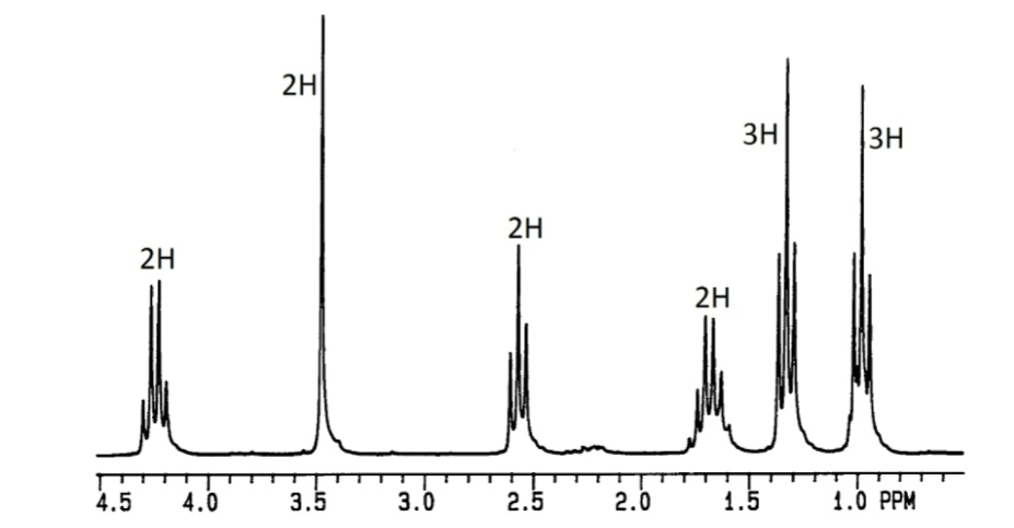Solved What is the structure for C8H14O3 ﻿with the given | Chegg.com