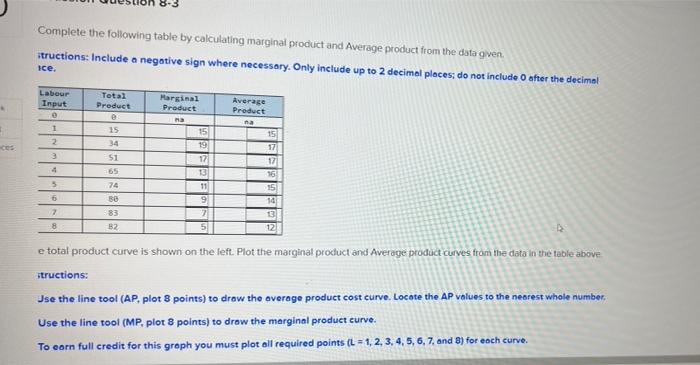 Solved Complete the following table by calculating marginal | Chegg.com