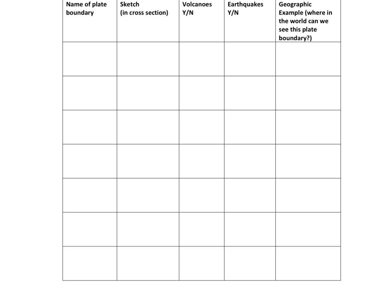 Solved \table[[\table[[Name of | Chegg.com