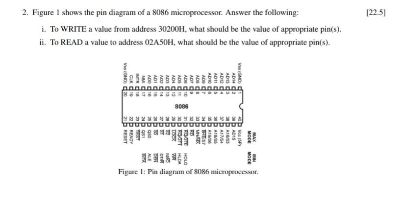Solved [22.5] MAX MODE MIN MODE 弱弱后为弱 UUUU 대 2. Figure 1 | Chegg.com