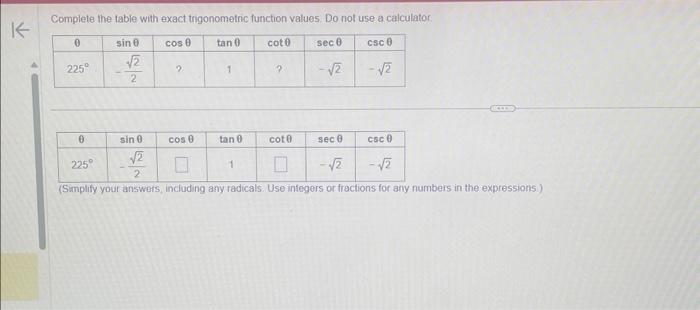 Solved Complete the tabie with exact trigonometric function | Chegg.com