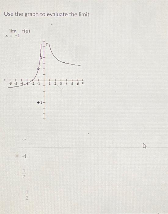 Solved Use the graph to evaluate the limit. limx→−1f(x) ∞ −1 | Chegg.com