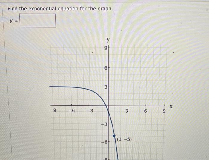 Solved Find the exponential equation for the graph. y= | Chegg.com