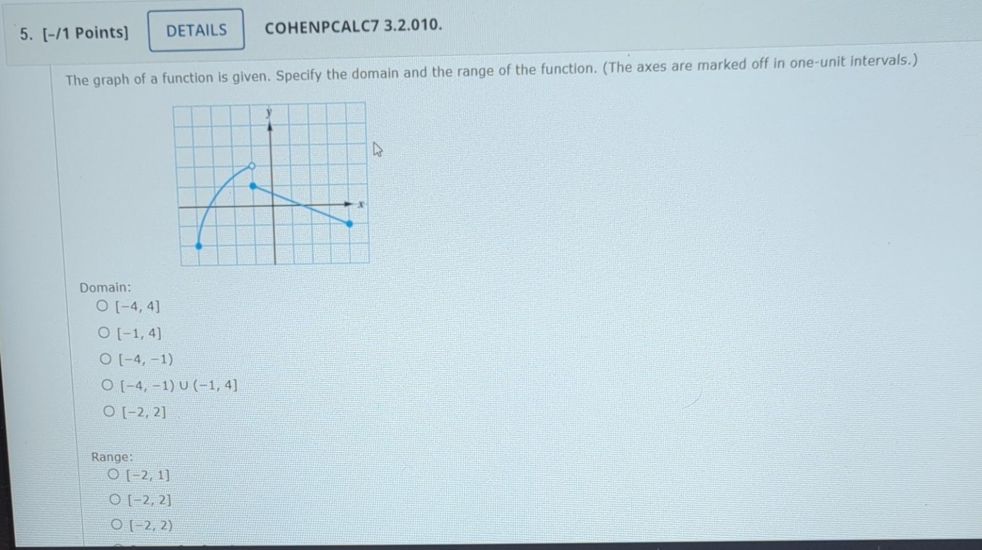 Solved The graph of a function is given. Specify the domain | Chegg.com