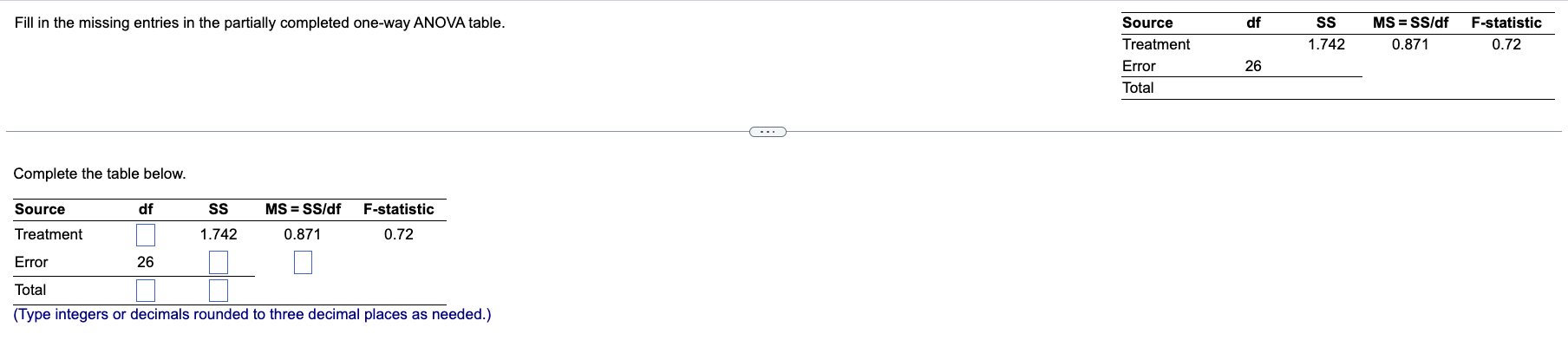 Solved Fill in the missing entries in the partially | Chegg.com