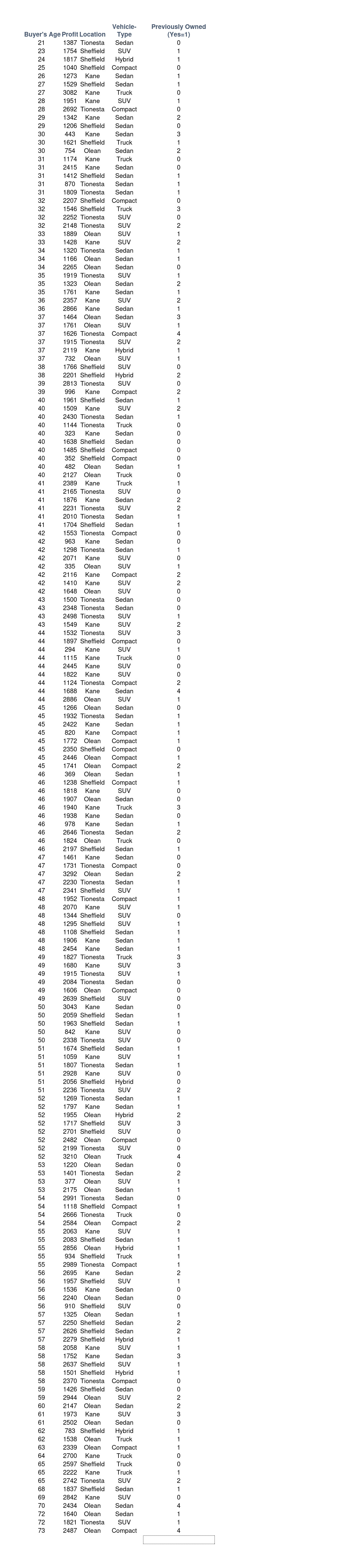 Solved 1. ﻿Create a frequency and relative frequency | Chegg.com