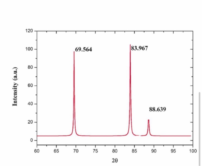 Solved 3. Nickel and copper both have FCC crystal | Chegg.com