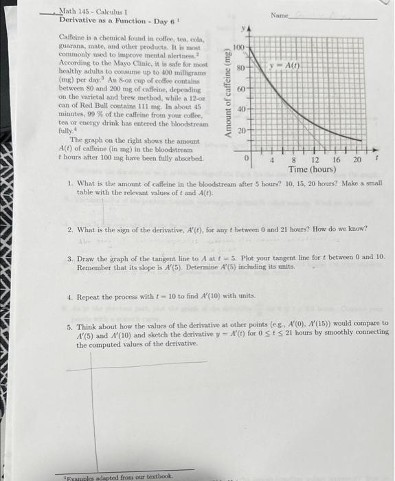 Solved - Math 145 - Calculus 1 Derivative as a Function - | Chegg.com