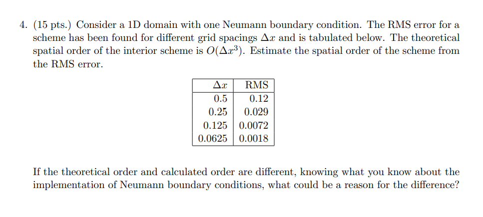 4. (15 ﻿pts.) ﻿Consider a 1D domain with one Neumann | Chegg.com