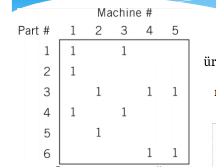Solved Machine # Part # | Chegg.com