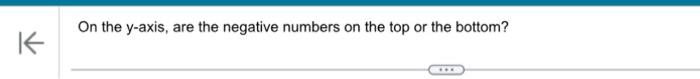 Solved On the y-axis, are the negative numbers on the top or | Chegg.com