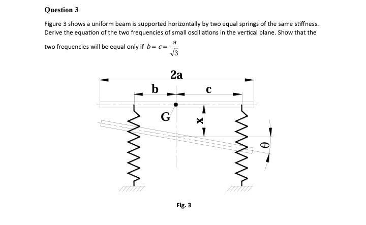 Solved Question 3 Figure 3 shows a uniform beam is supported | Chegg.com