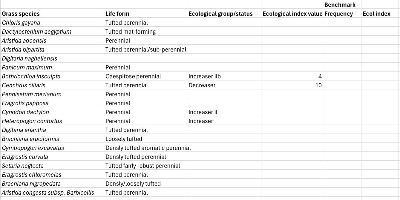 Solved Please help me fill in the rest of the table. The | Chegg.com