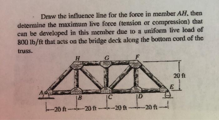 Solved Influence Lines Draw the influence line for the | Chegg.com