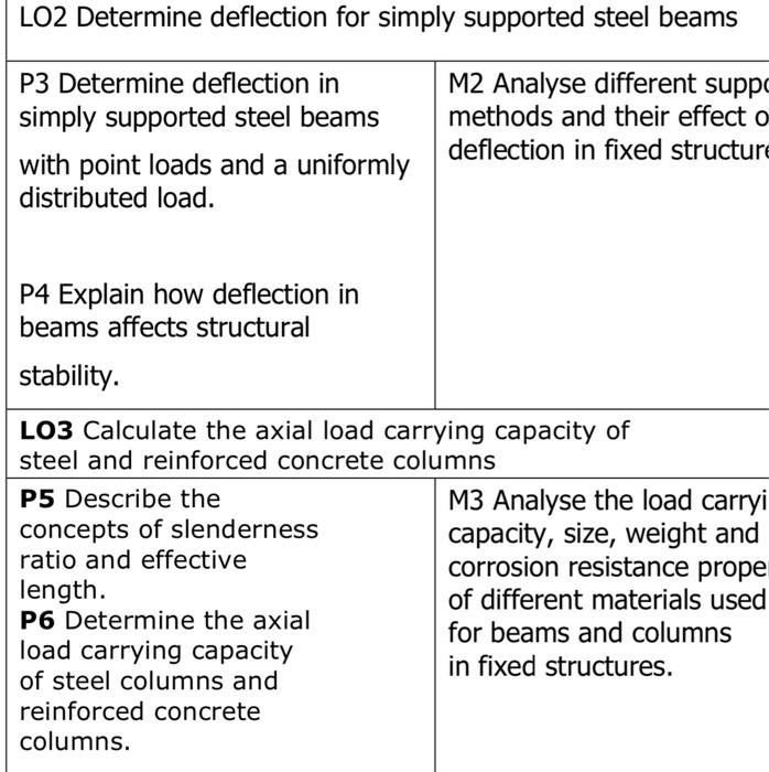 Solved LO2 Determine deflection for simply supported steel | Chegg.com