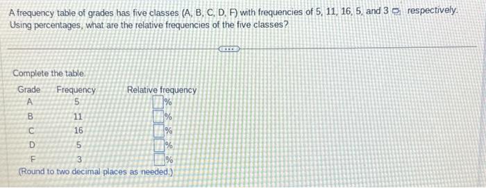 Solved A frequency table of grades has five classes (A, B, | Chegg.com