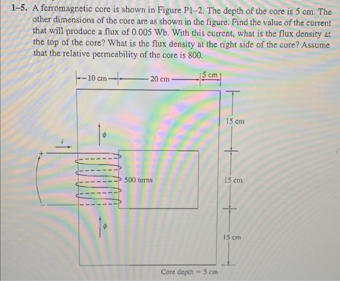 Solved 1-5. A ferromagnetic core is shown in Figure P1−2. | Chegg.com