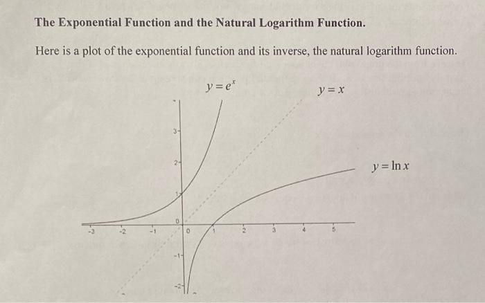 Solved The Exponential Function and the Natural Logarithm | Chegg.com