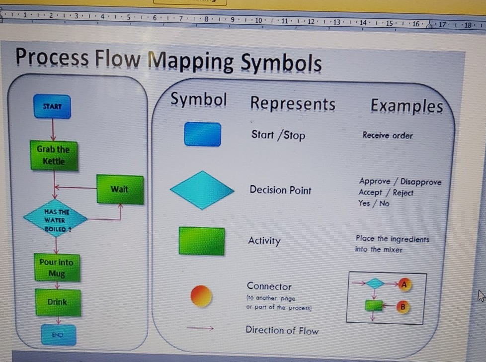Solved 1 1 2 13 1 4 1 5 7 8 91 10 1 11 1 12 113 14. 15 1.16 | Chegg.com