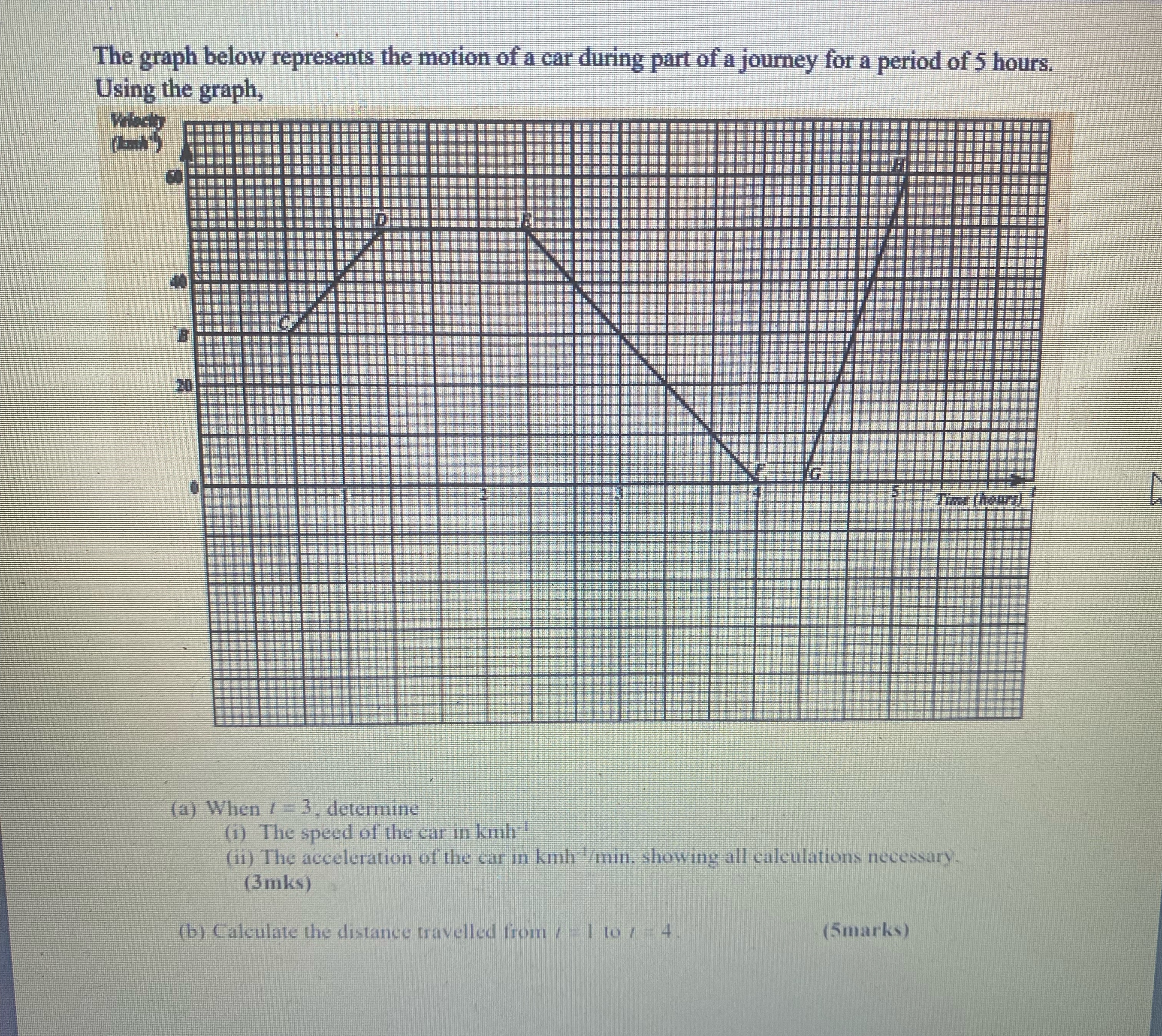 Solved The graph below represents the motion of a car during | Chegg.com