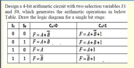 Solved Design a 4-bit arithmetic circuit with two selection | Chegg.com