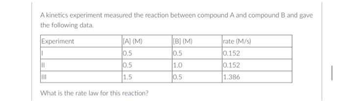 Solved A kinetics experiment measured the reaction between | Chegg.com