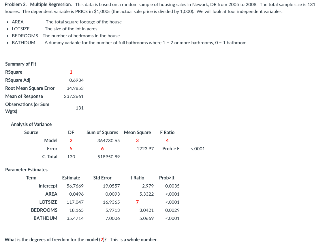 Solved Problem 2. ﻿Multiple Regression. This data is based | Chegg.com