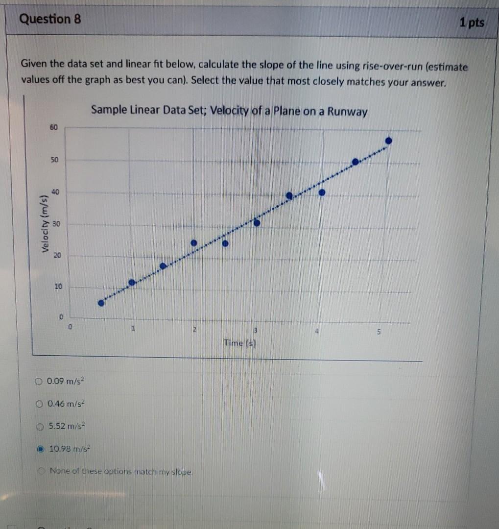 Solved Question 8 1 pts Given the data set and linear fit | Chegg.com