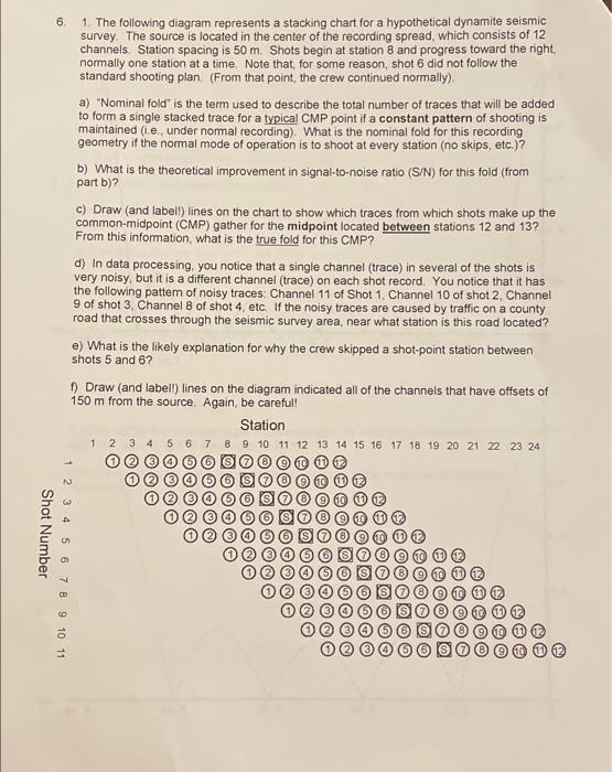 6. 1. The following diagram represents a stacking | Chegg.com