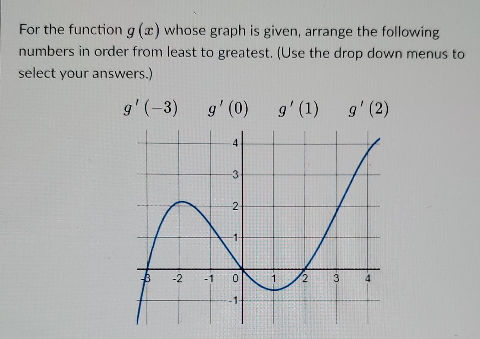 Solved For the function g(x) whose graph is given, arrange | Chegg.com