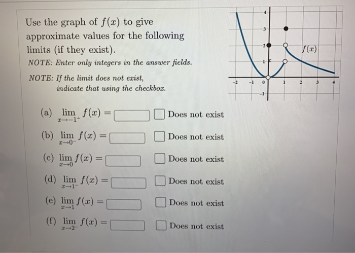 Solved Use the graph of f(x) to give approximate values for | Chegg.com
