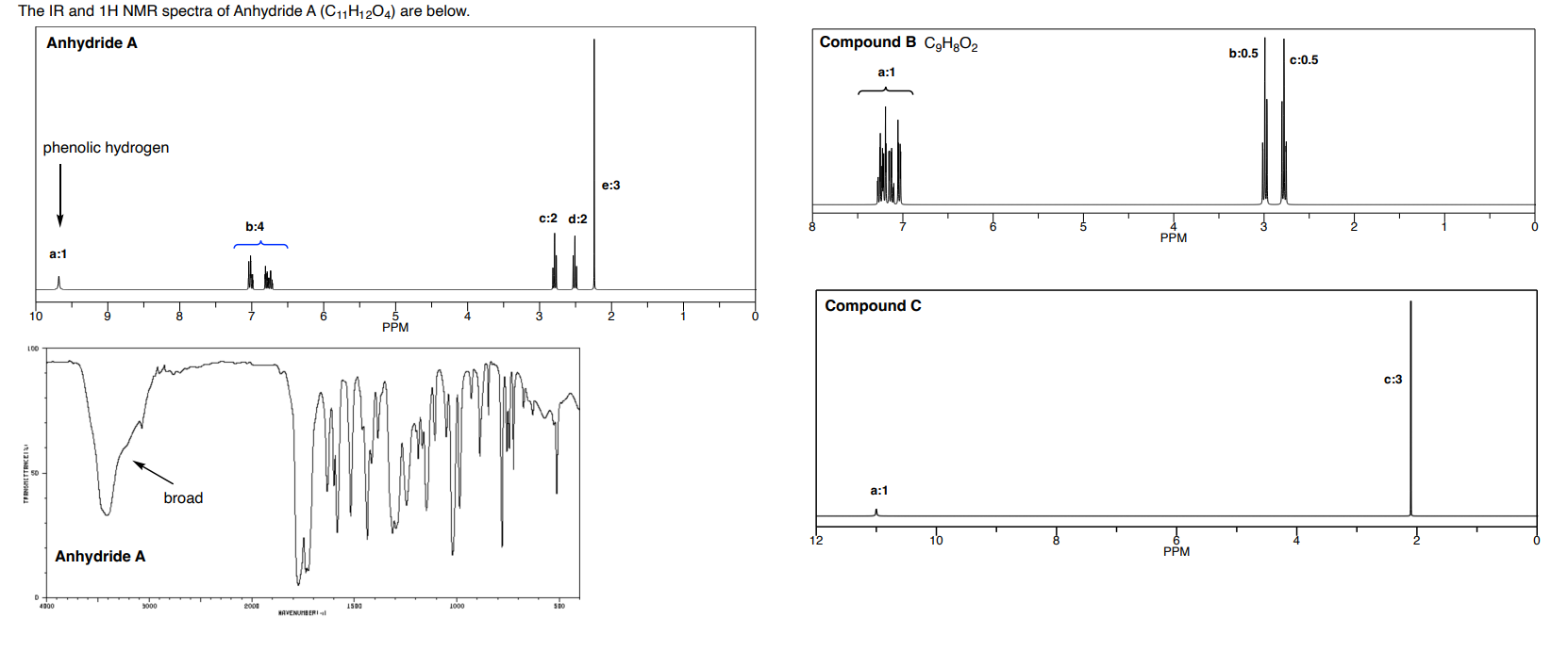 Solved Consider the information below and propose plausible | Chegg.com