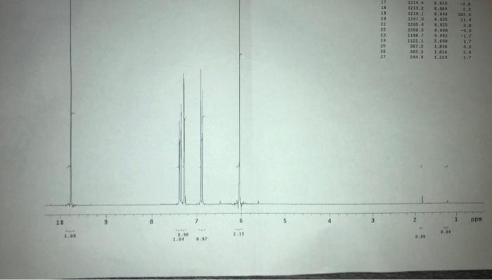 Solved Need help figuring out the molecule behind this NMR | Chegg.com