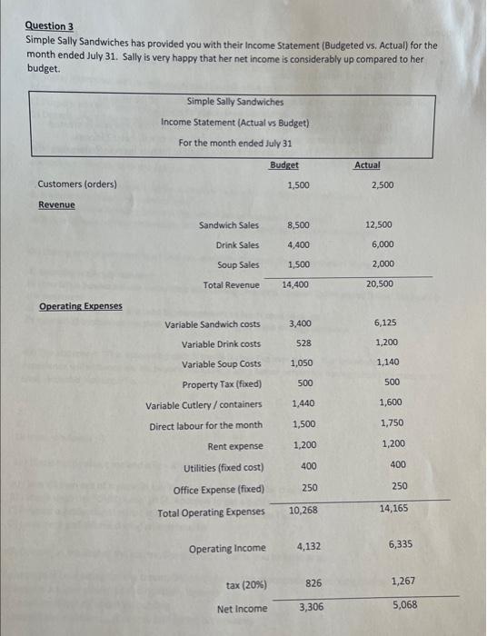 Solved Question 3 Simple Sally Sandwiches has provided you | Chegg.com