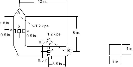 Two 1.2-kip forces are applied to an L-shaped machine | Chegg.com