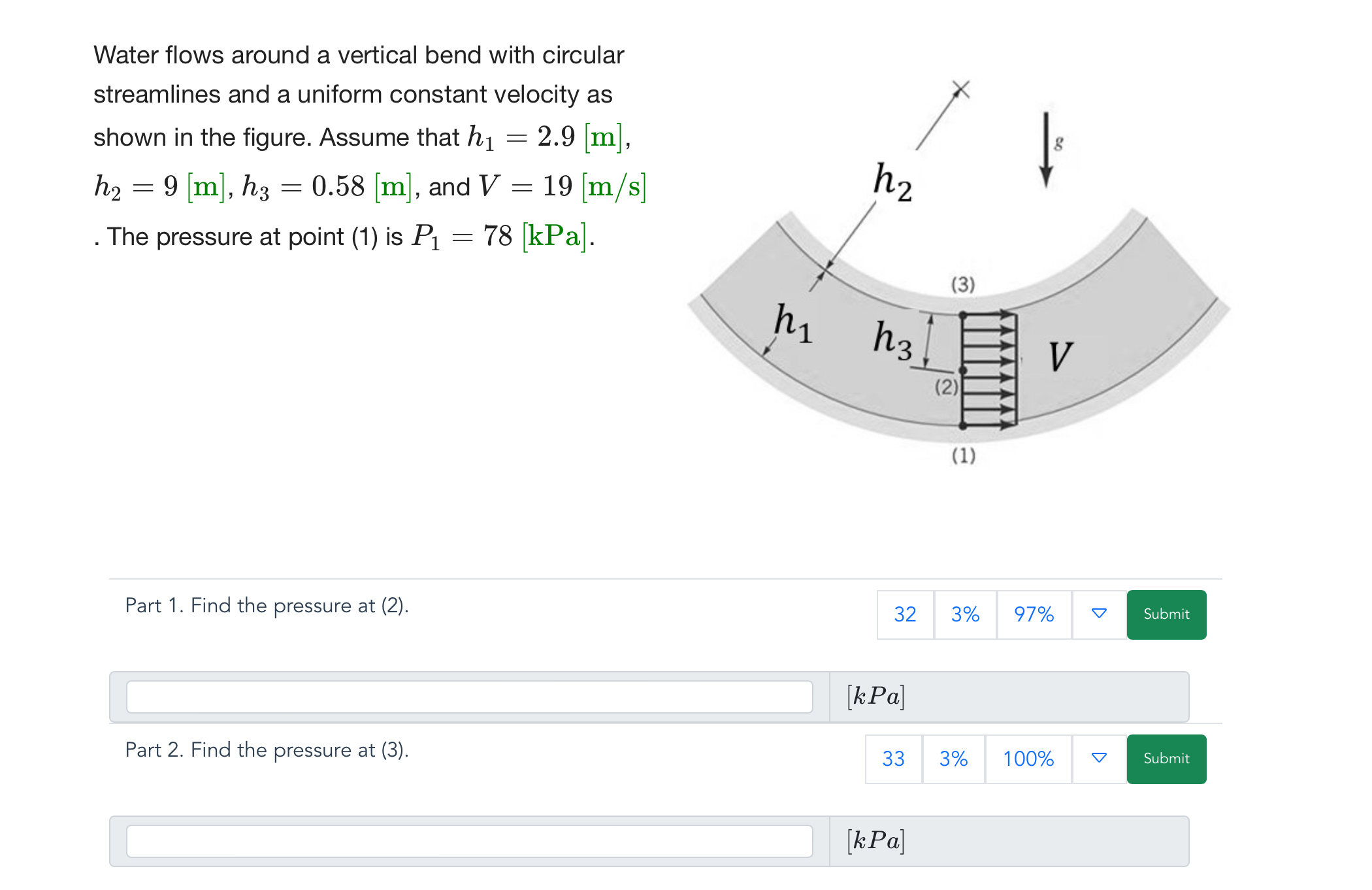 Solved Water flows around a vertical bend with circular | Chegg.com