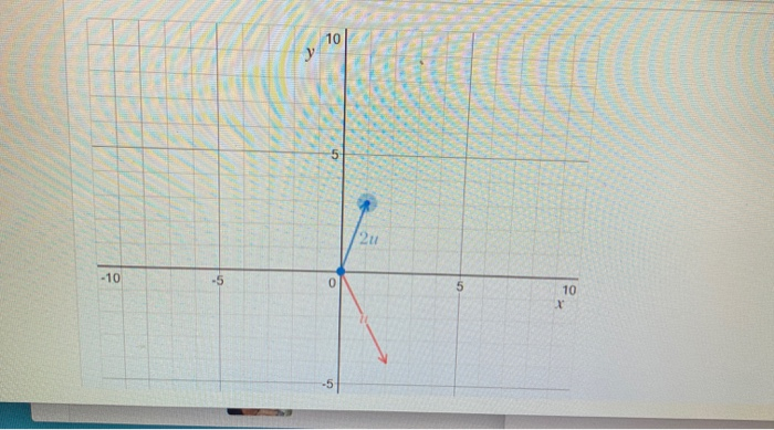 Solved Multiply a vector by a scalar Question The vector u | Chegg.com