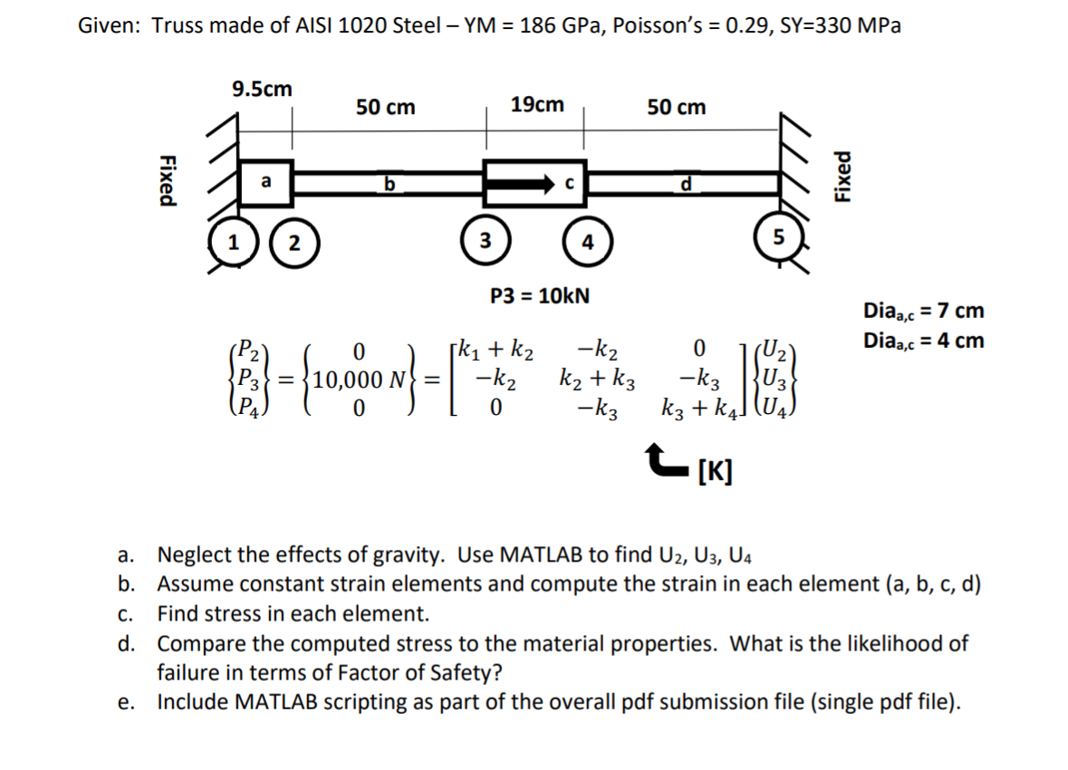 Given: Truss made of AISI 1020 ﻿Steel -YM=186GPa, | Chegg.com