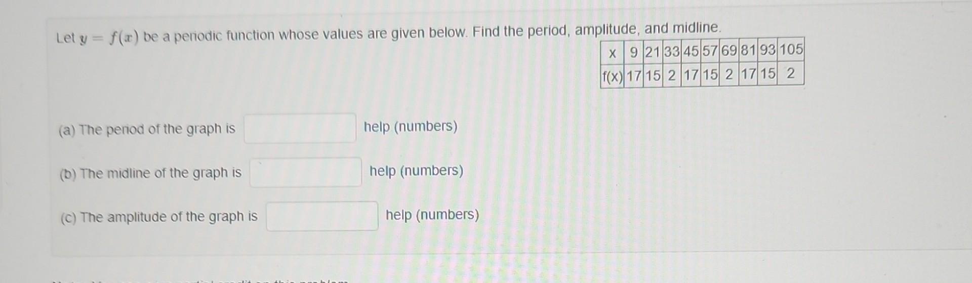 Solved et y=f(x) be a periodic function whose values are | Chegg.com