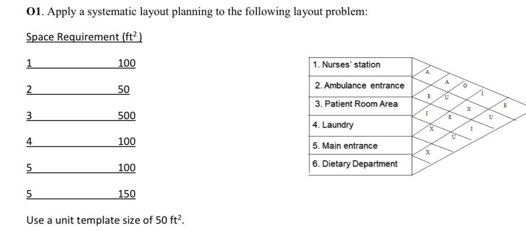 Solved 01. Apply a systematic layout planning to the | Chegg.com